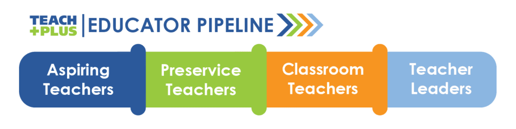 The Educator Pipeline: Building a Diverse and Sustainable Teacher ...